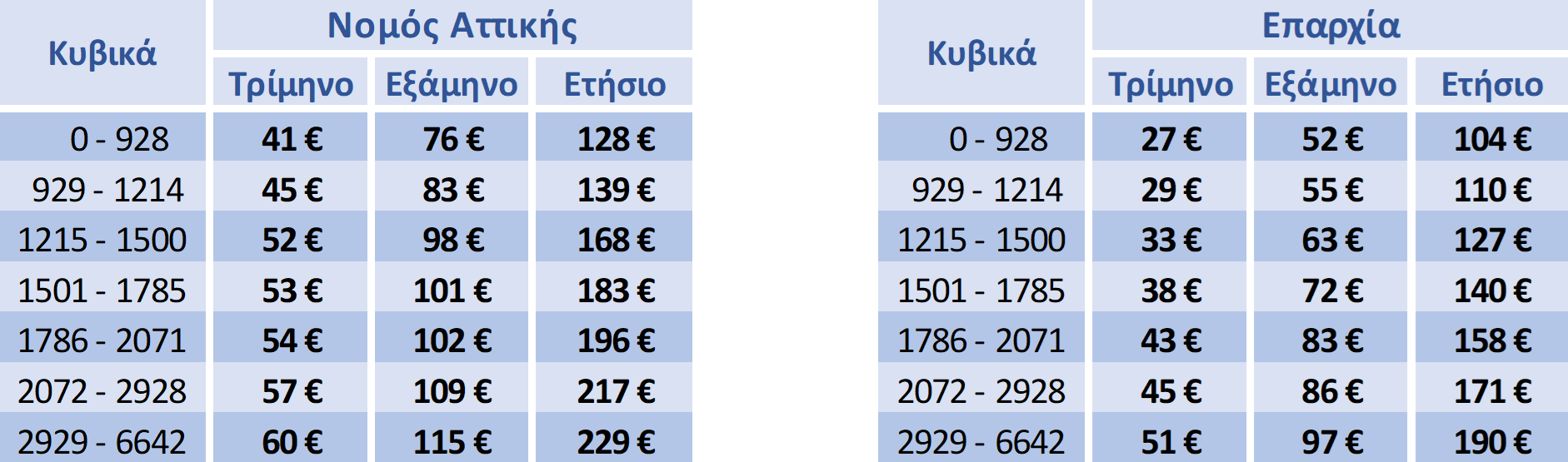 Ασφάλιση Αυτοκινήτου – ΑΣΦΑΛΙΣΤΙΚΟ ΓΡΑΦΕΙΟ VALID.I